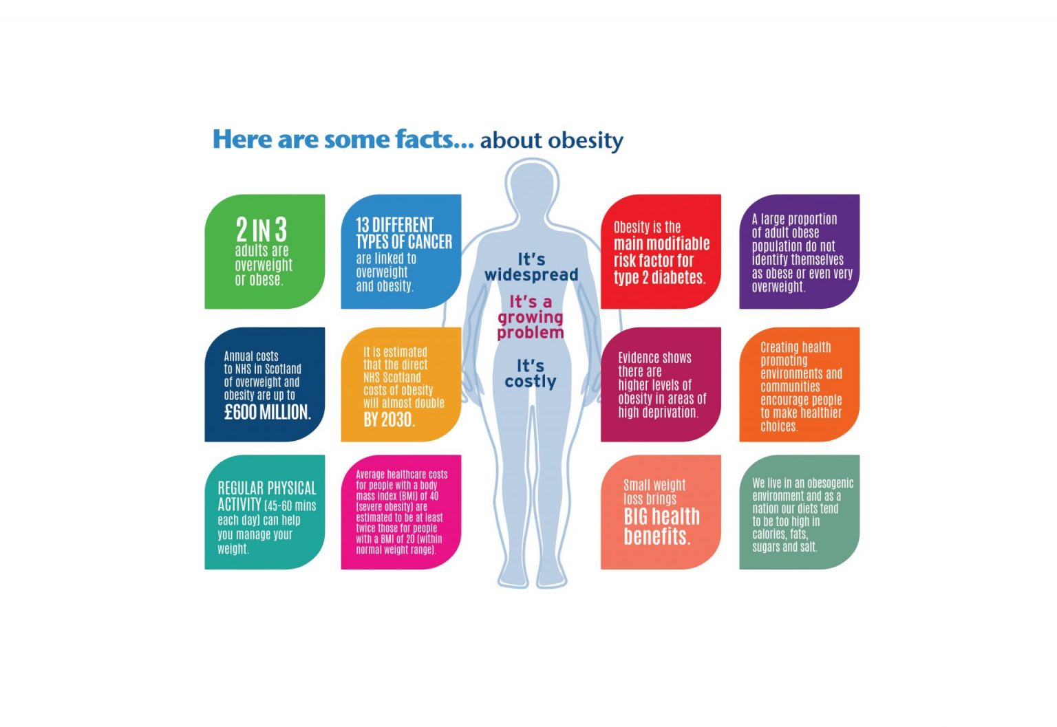 Let’s Talk About Weight – New Pack Available For Staff | Staff News